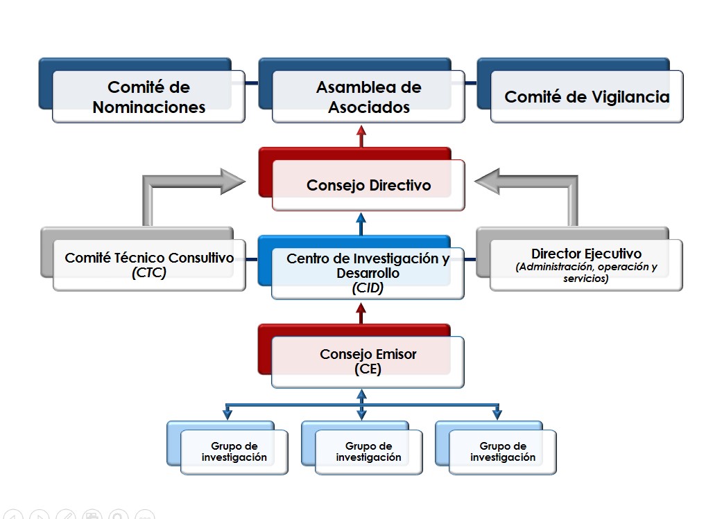 CINIF - Nosotros - Estructura y Funciones